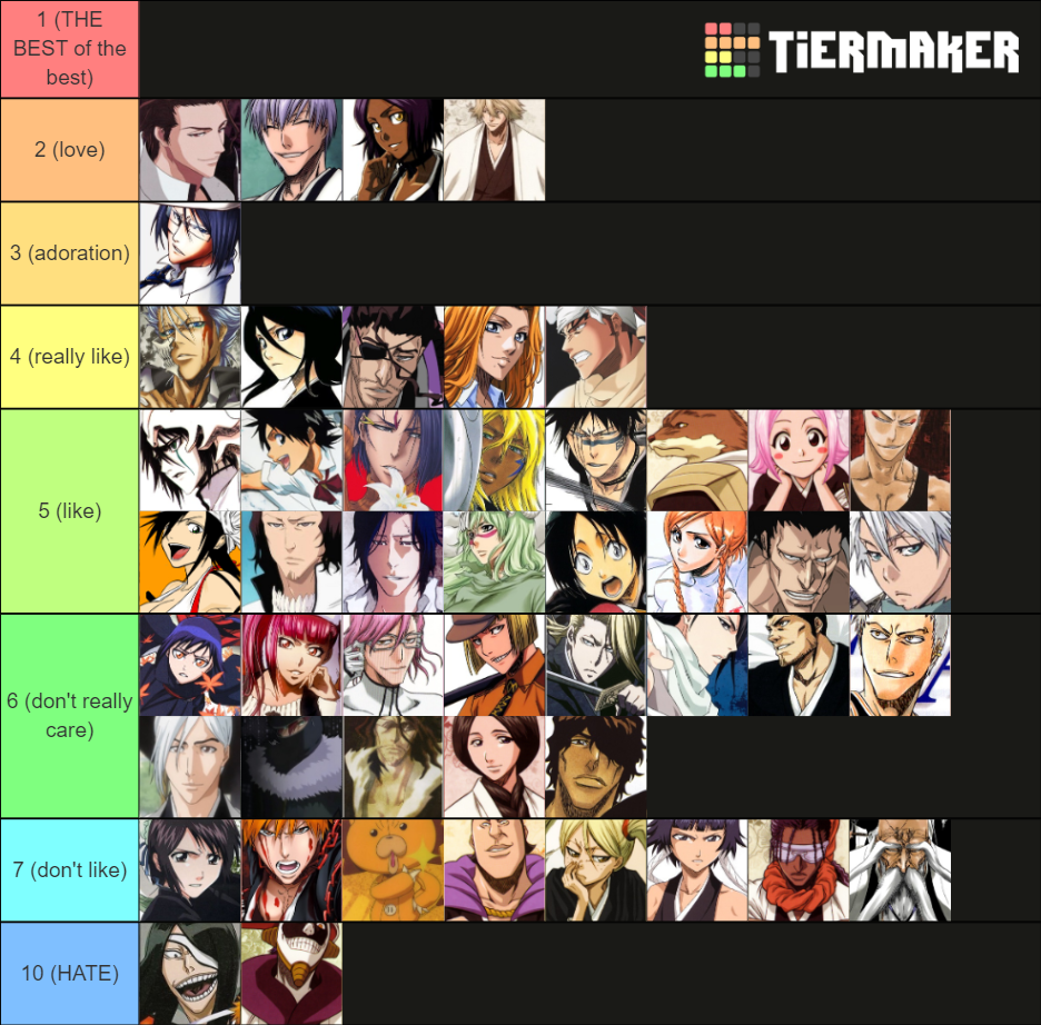 Bleach Tierlist Szczeble 1-10 Tier List (Community Rankings) - TierMaker