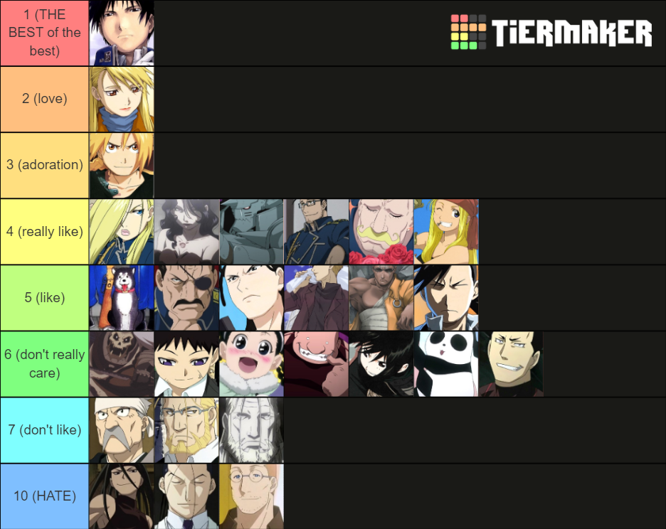 Fullmetal Alchemist: Brotherhood Tierlist Szczeble 1-10 Tier List ...