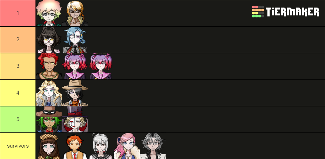 DRA and SDRA2 Characters Tier List (Community Rankings) - TierMaker