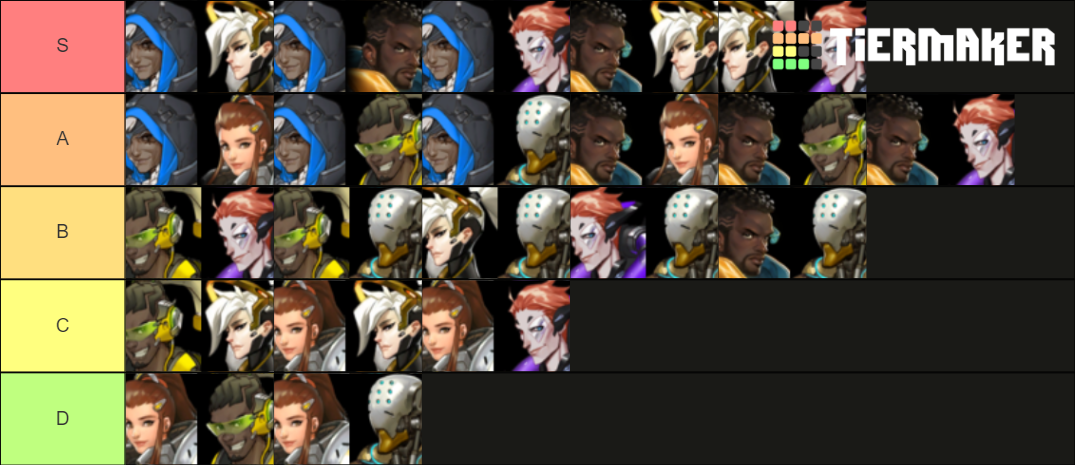 Overwatch Support Duos Tier List (Community Rankings) - TierMaker