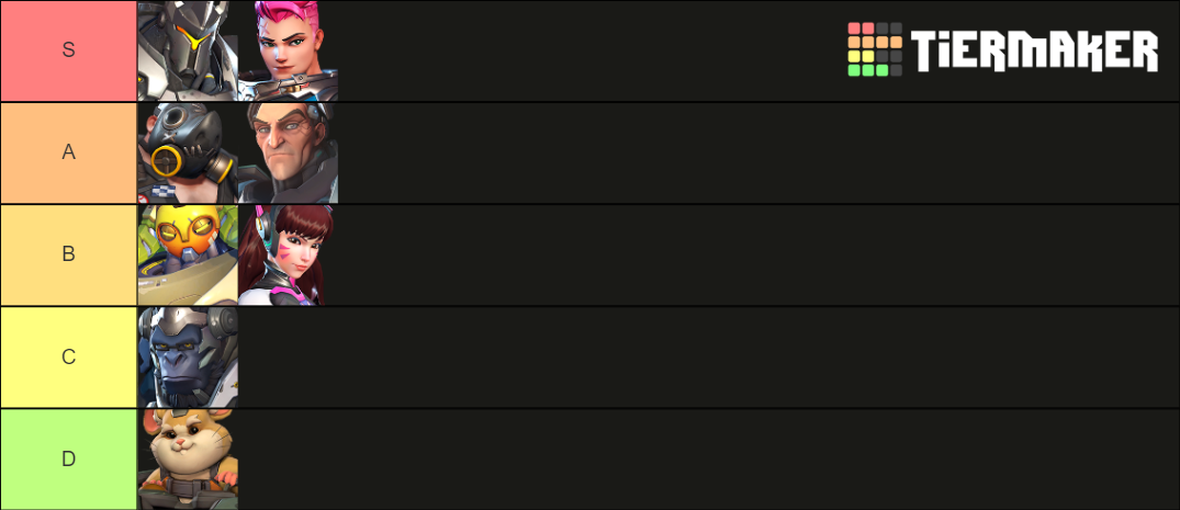 Overwatch Tanks Tier List (Community Rankings) - TierMaker