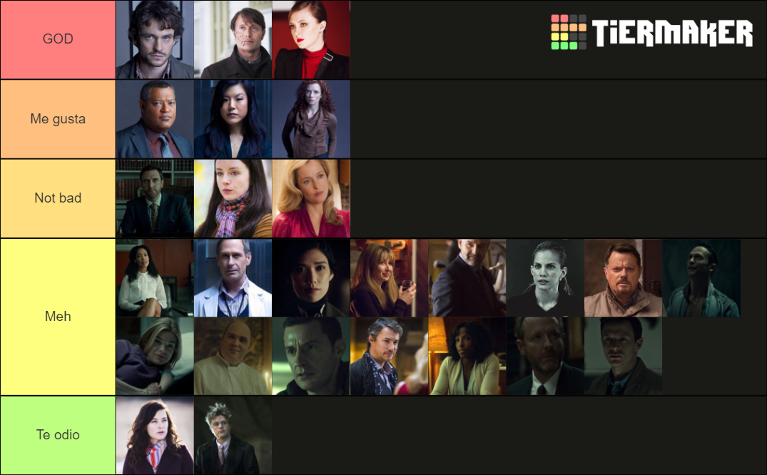 nbc hannibal characters Tier List (Community Rankings) - TierMaker