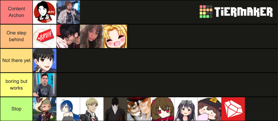 Genshin Content Creators Tier List (Community Rankings) - TierMaker