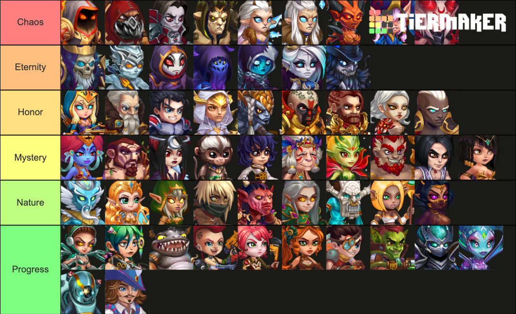 Hero Wars Mobile Factions Tier List Community Rankings TierMaker