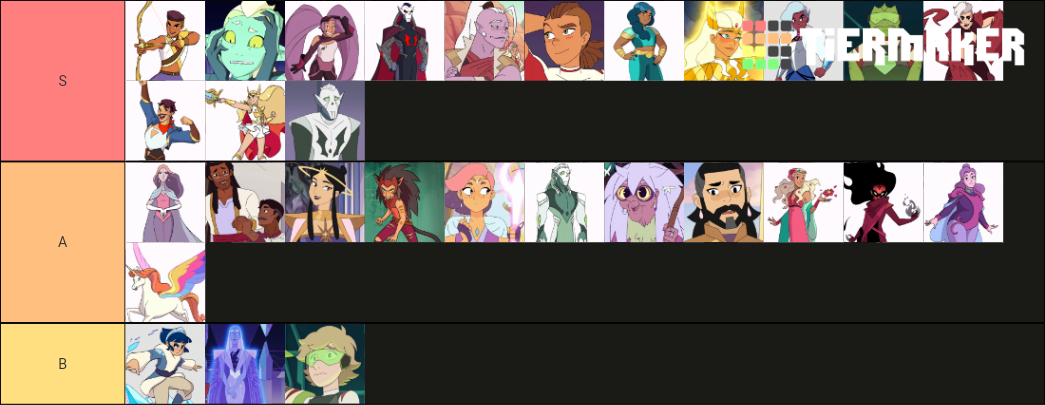 She-Ra and the Princesses of Power Characters Tier List (Community ...