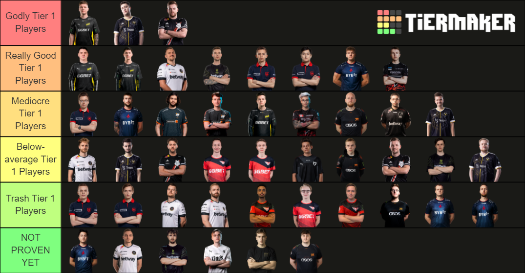 CS:GO PLAYERS TIER LIST Tier List (Community Rankings) - TierMaker