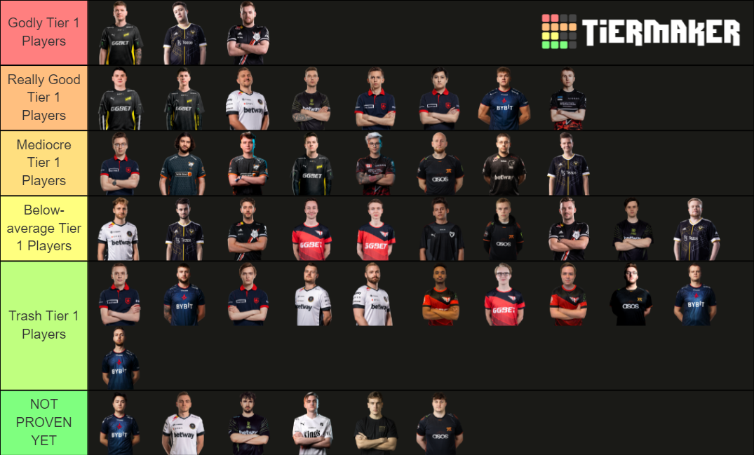 CS:GO PLAYERS TIER LIST Tier List (Community Rankings) - TierMaker