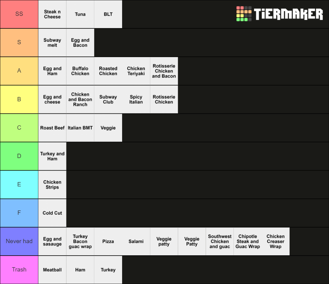 Subway Sandwich Tier List (Community Rankings) - TierMaker