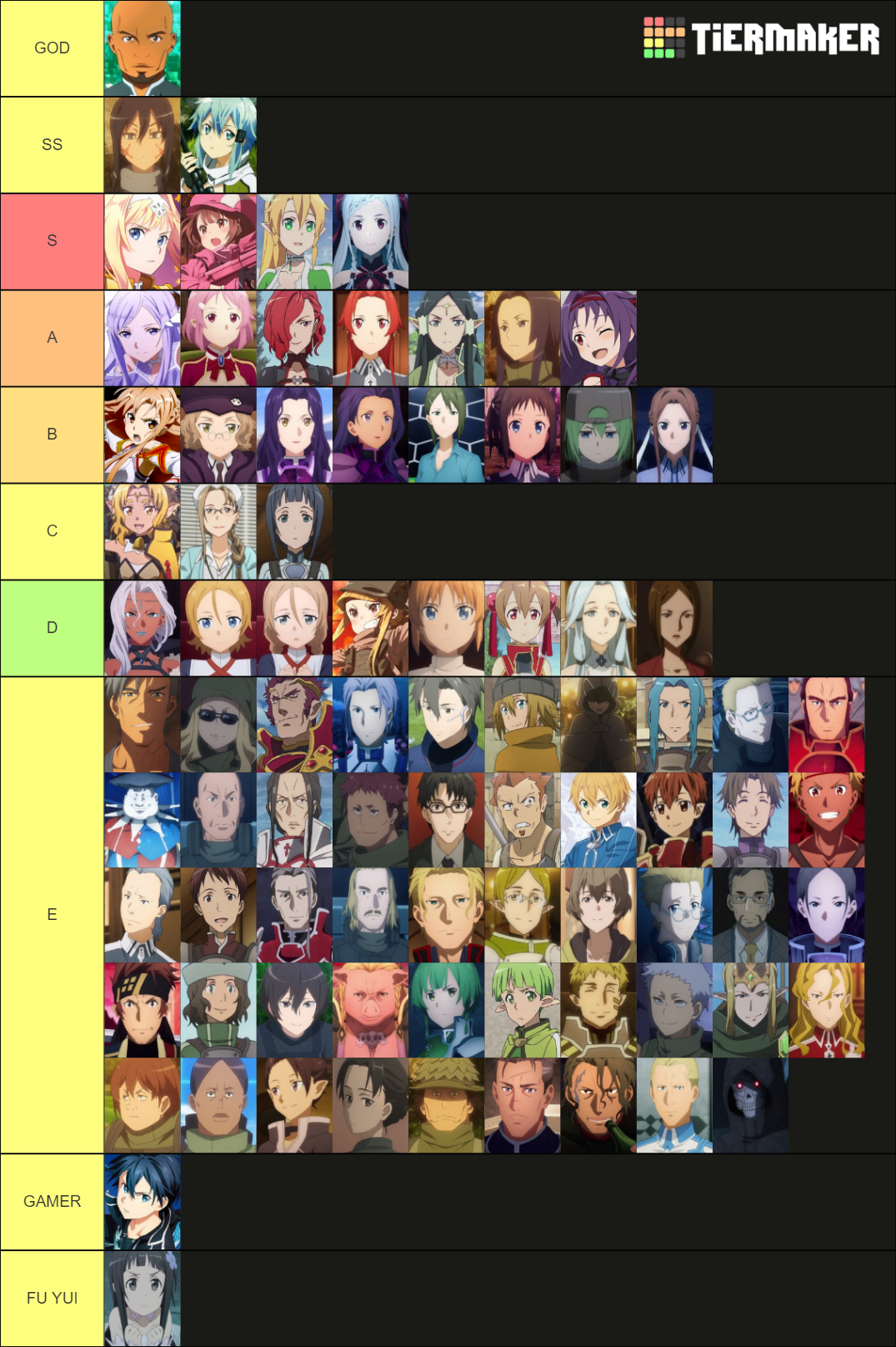 Sword Art online Character Tier List (Community Rankings) - TierMaker