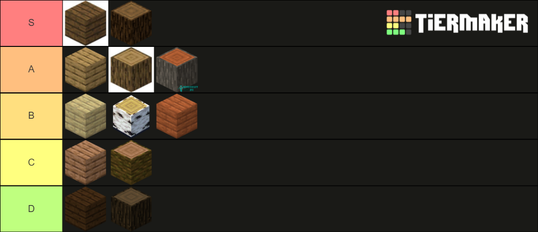 Minecraft Wood Template Tier List (Community Rankings) - TierMaker