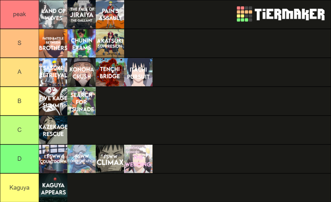 Naruto arcs Tier List (Community Rankings) - TierMaker