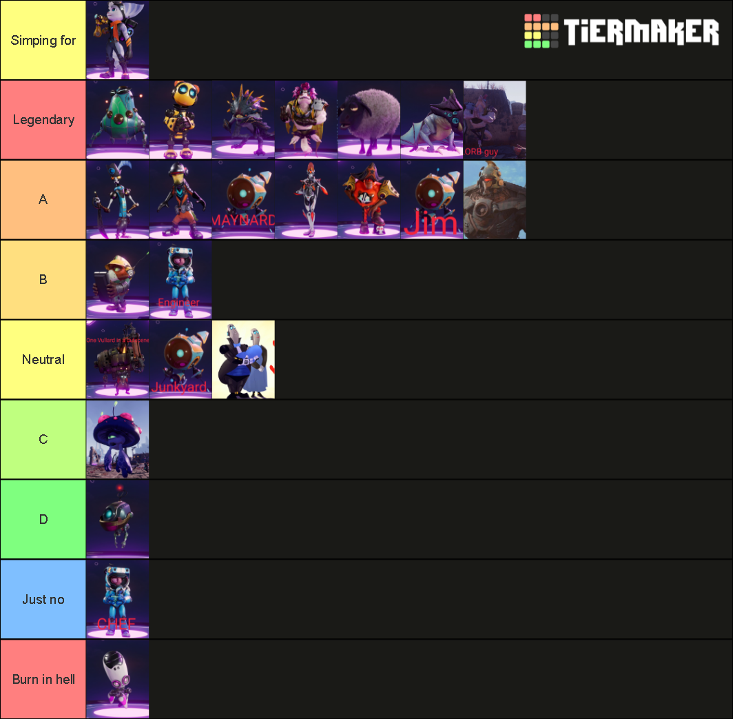 Rift Apart characters Tier List (Community Rankings) - TierMaker