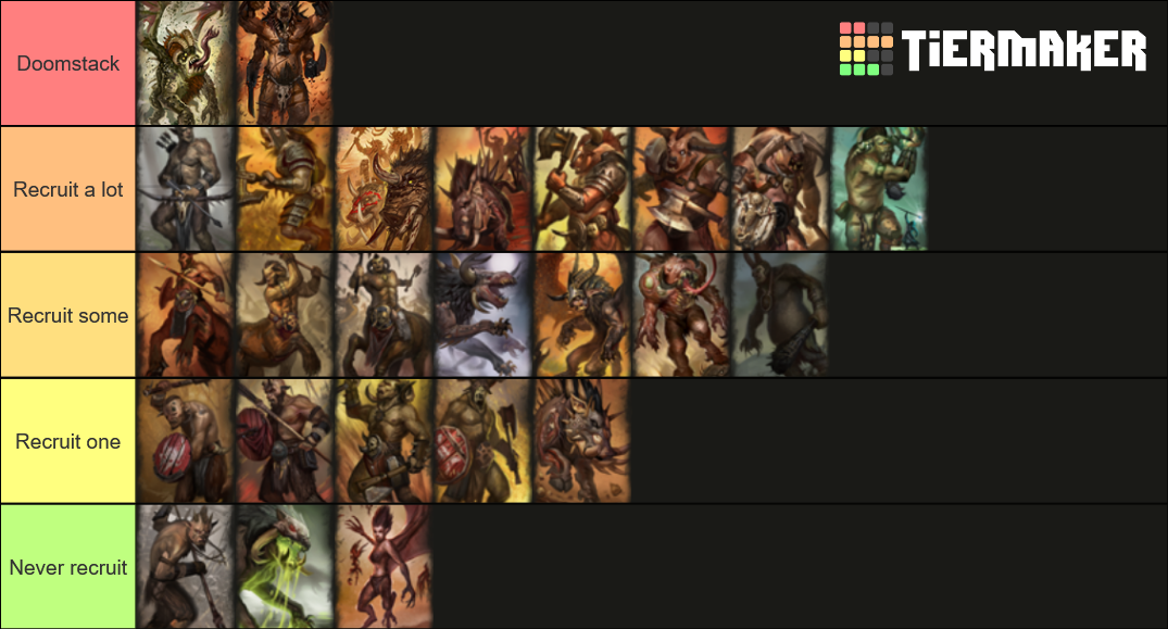 Total War: Warhammer 2 Beastmen Unit Roster Tier List (Community ...
