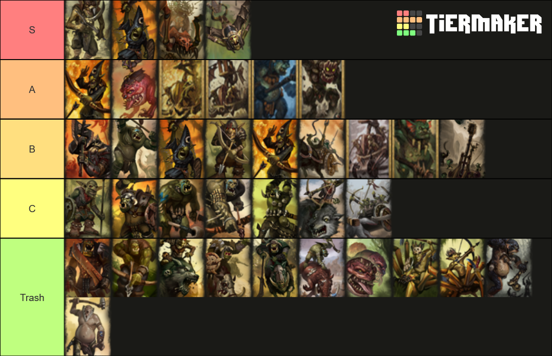Total War: Warhammer 2 Greenskins Roster Tier List (Community Rankings ...