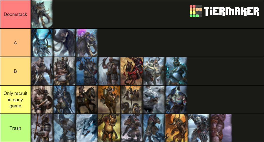 Total War: Warhammer 2 Norscan Unit Roster Tier List (Community ...