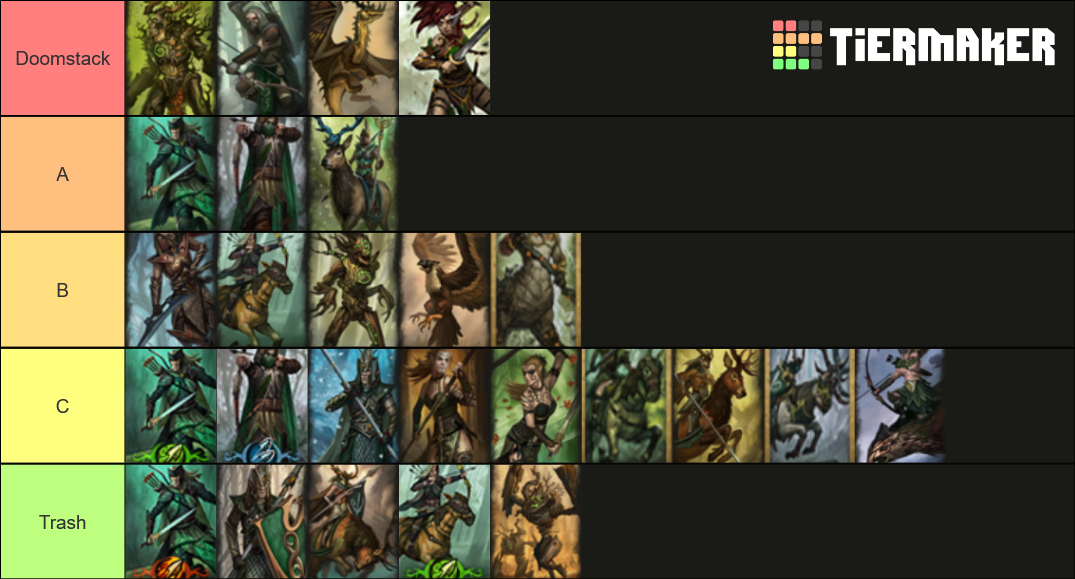 Total War: Warhammer 2 Woos Elves Roster Tier List (Community Rankings ...