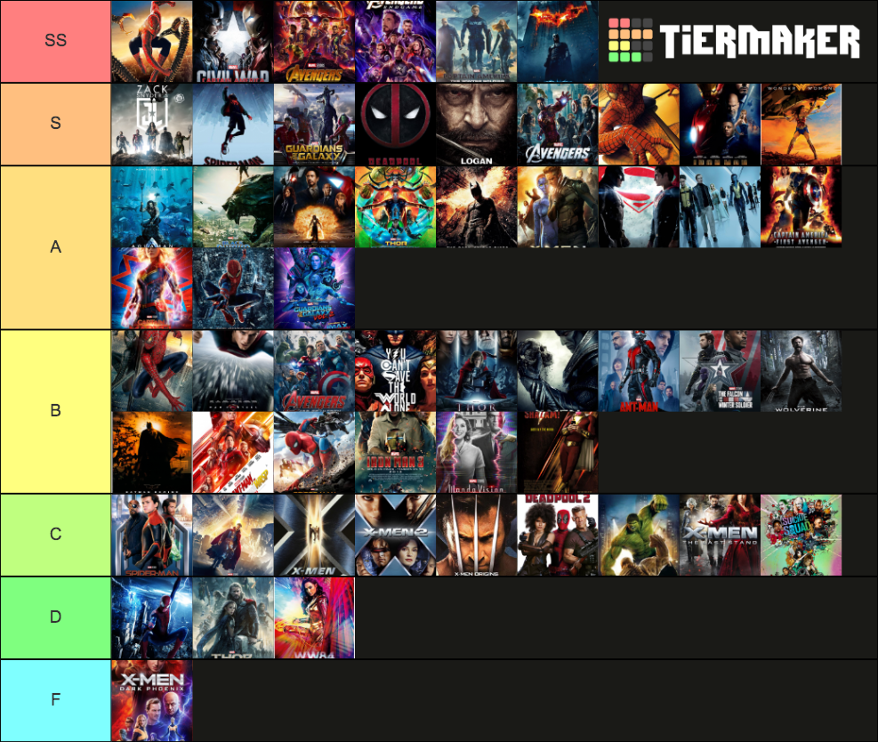 MCU, X-Men, Spiderman, DCEU, TDK trilogy, and DCAU Tier List (Community ...
