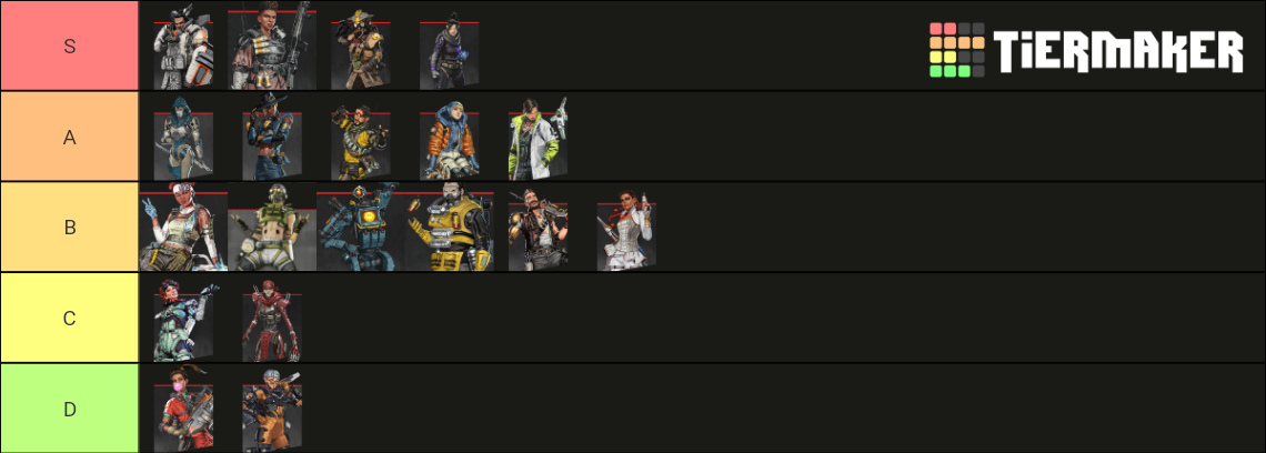 Apex Legends Characters (S11) Tier List (Community Rankings) - TierMaker