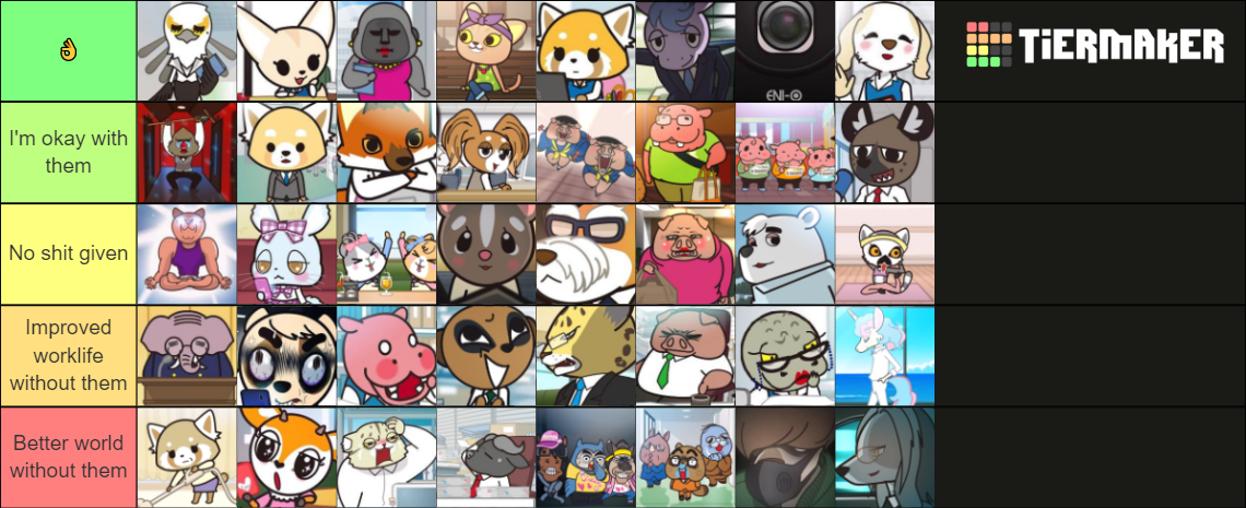 Aggretsuko Characters Tier List (Community Rankings) - TierMaker