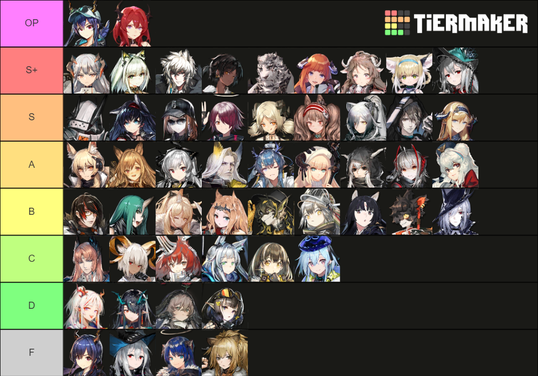 Arknights 6* Operators Tier List (Community Rankings) - TierMaker