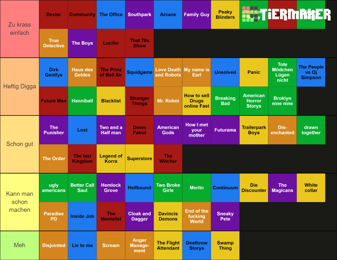 Serien die ich sah Tier List (Community Rankings) - TierMaker