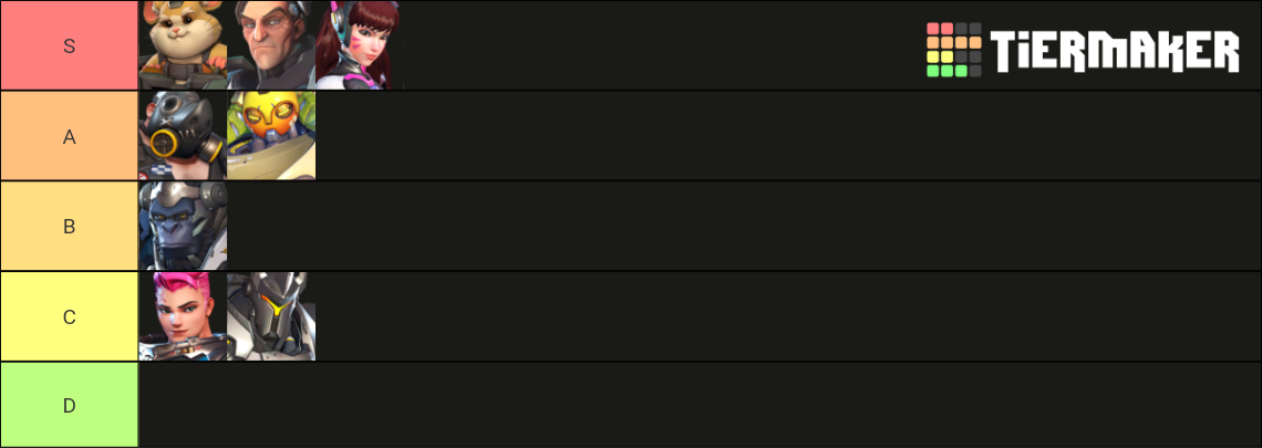 Overwatch Tanks Tier List (Community Rankings) - TierMaker