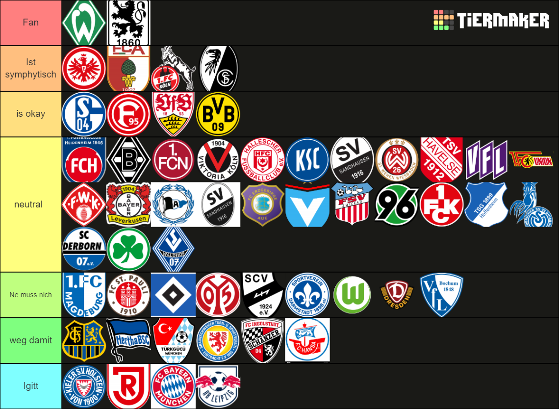 German football clubs like or dislike Tier List (Community Rankings ...