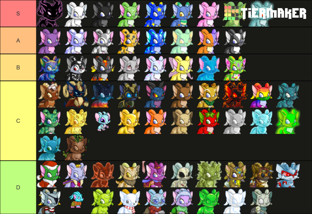Neopets Converted Popularity: Acara Tier List (Community Rankings ...