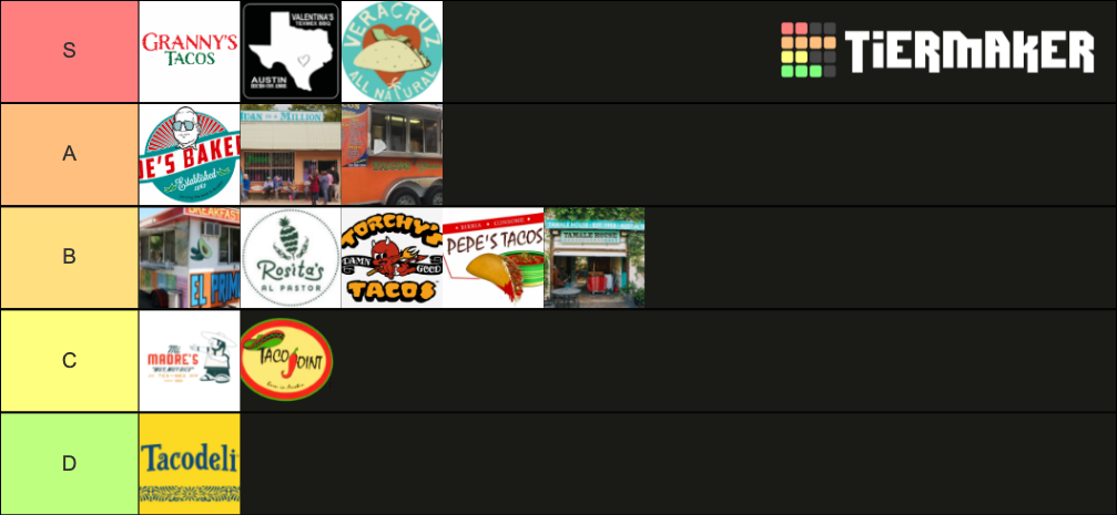 Austin Tacos Tier List (Community Rankings) - TierMaker