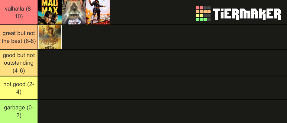 mad max ranked Tier List (Community Rankings) - TierMaker