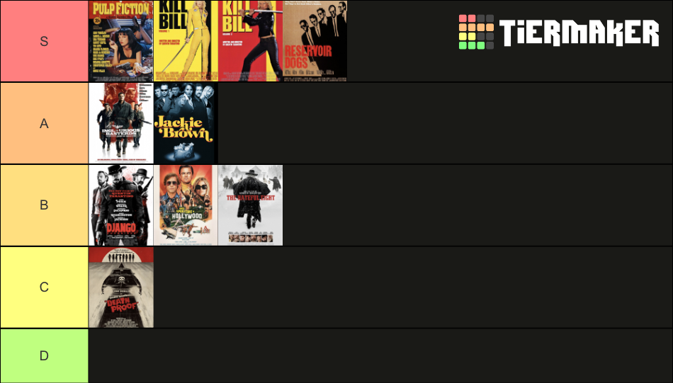 Quentin Tarantino Movie Tier List (Community Rankings) - TierMaker
