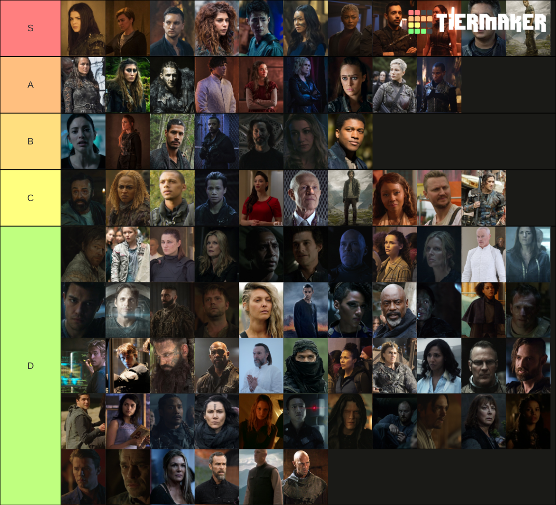 The 100 TV Series (80+) Characters Tier List (Community Rankings ...