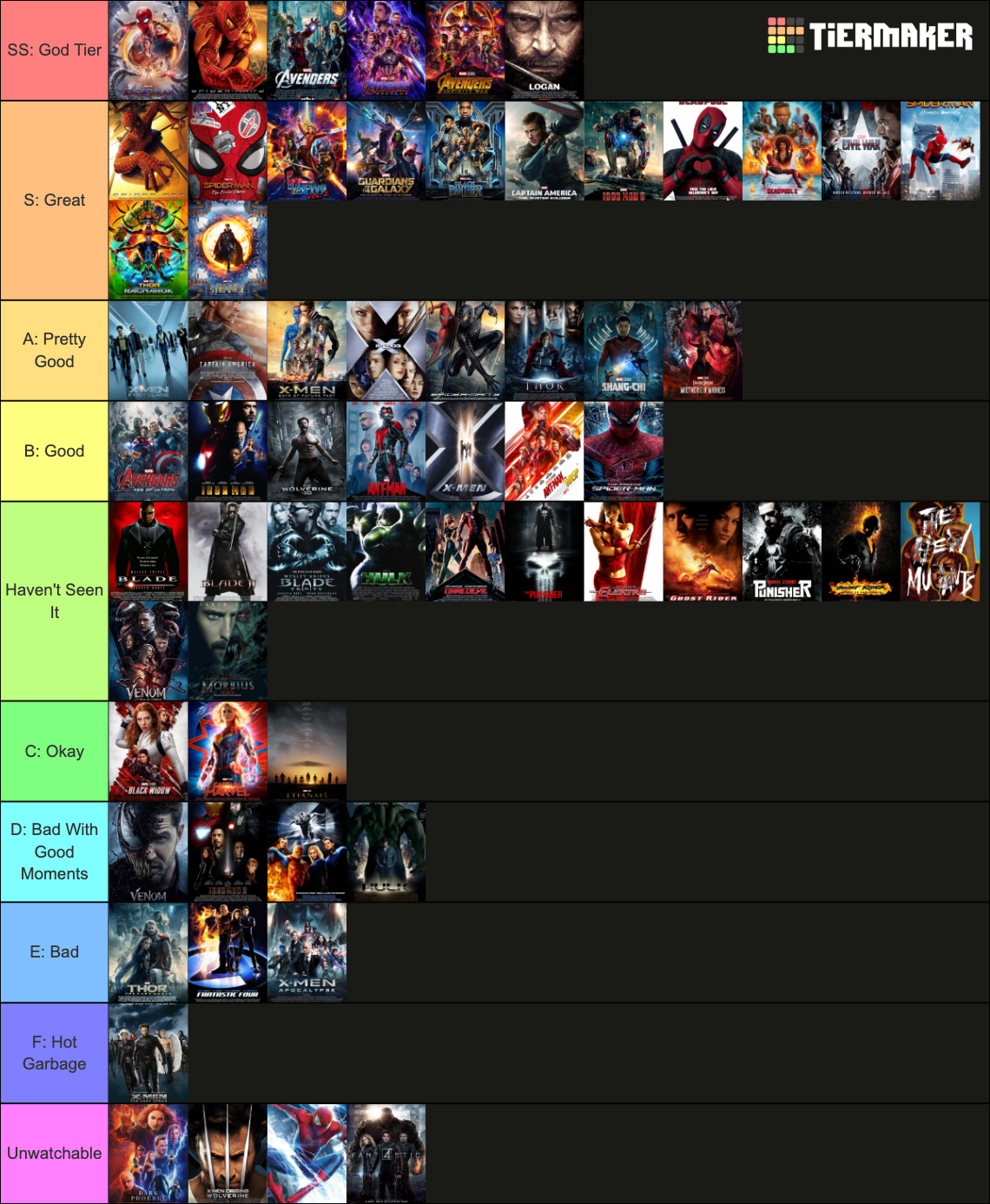 Marvel Cinematic Multiverse Tier List (Community Rankings) - TierMaker