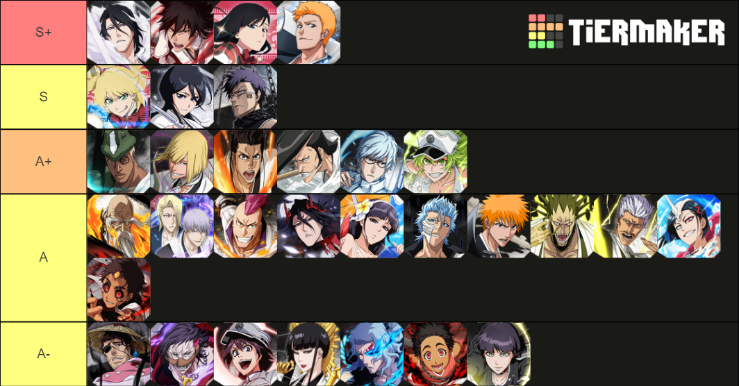 bbs template Tier List (Community Rankings) - TierMaker