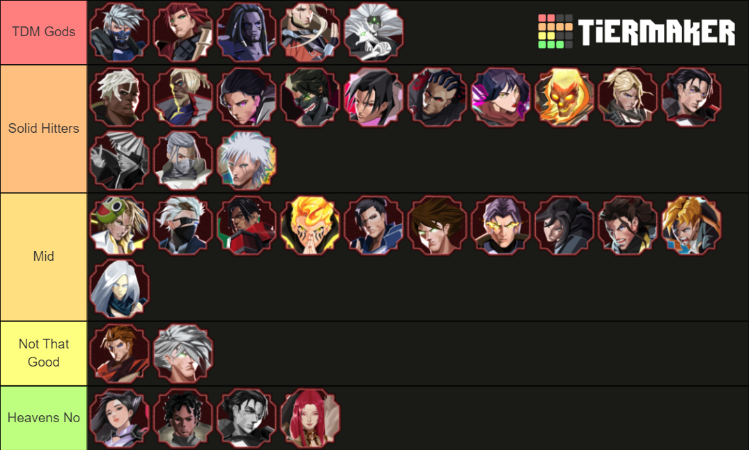 Shindo Storm Character Tier List (Community Rankings) - TierMaker