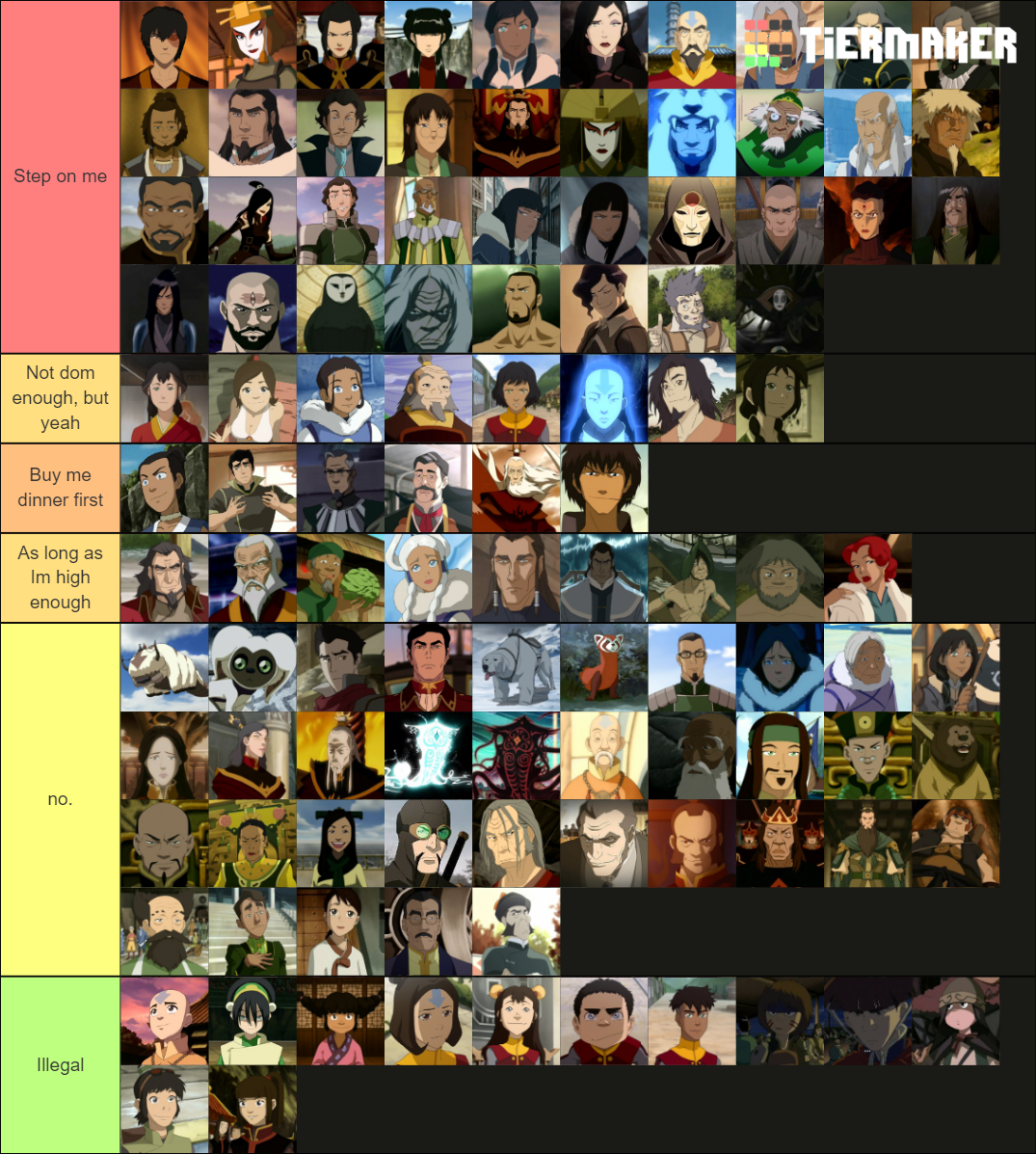 All Notable Avatar: The Last Airbender/Korra characters Tier List ...
