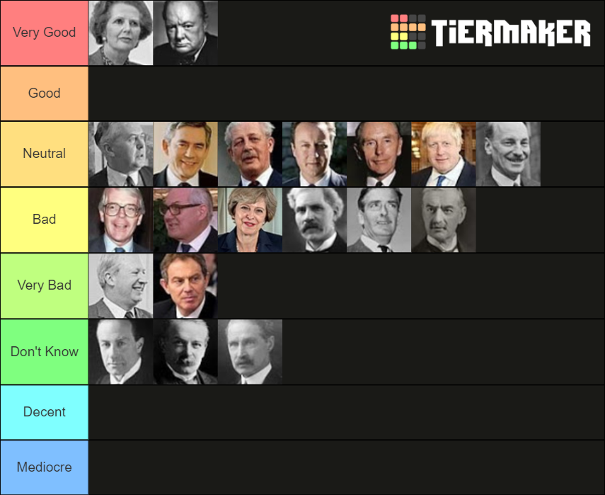 British Prime Ministers Tier List (Community Rankings) - TierMaker