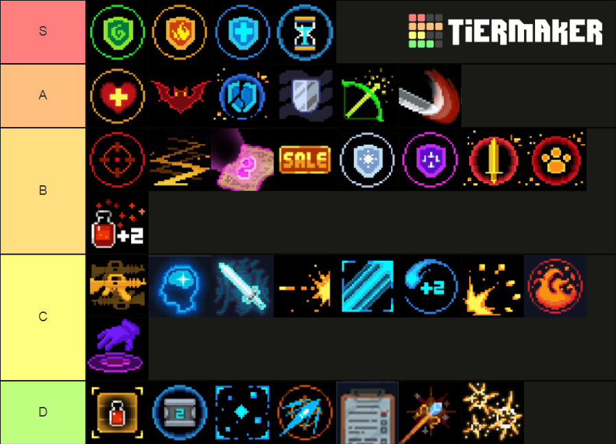 Soul Knight Buffs (Updated March 2021) Tier List (Community Rankings ...