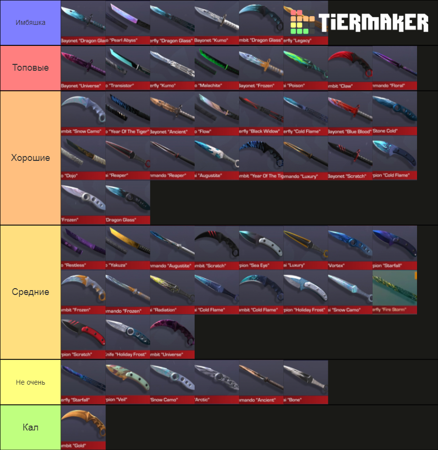 Standoff 2 Knives (2022) Tier List (Community Rankings) - TierMaker