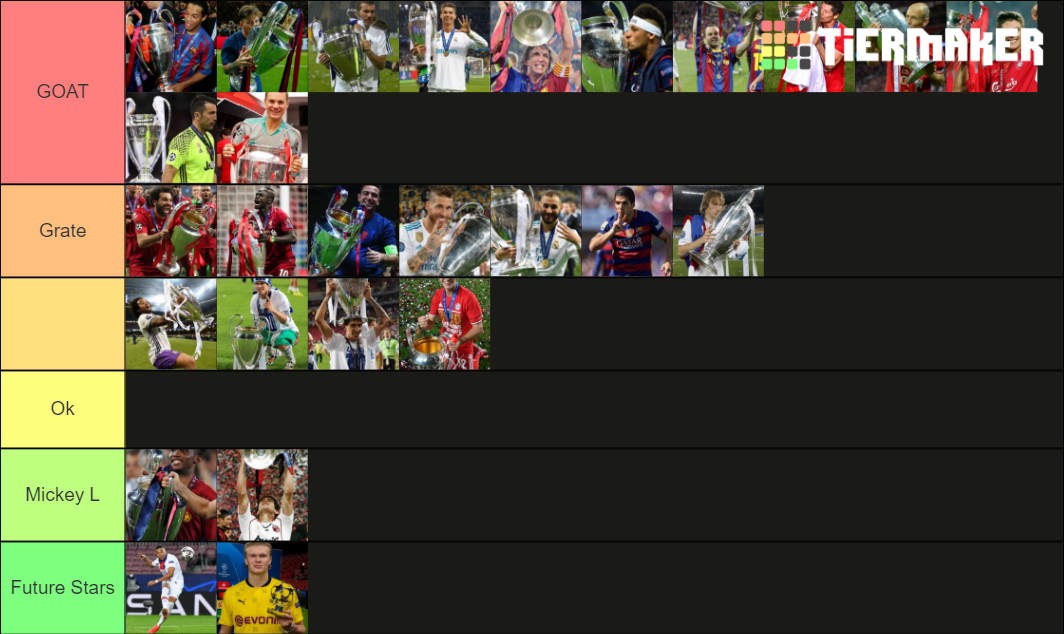 UEFA Champions League Player Rankings Tier List (Community Rankings ...