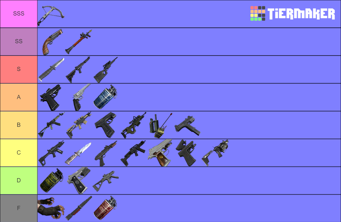 Resident Evil 6 Weapons Tier List (Community Rankings) - TierMaker