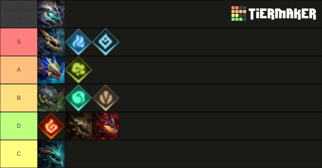 Dragon soul's for league of legends Tier List (Community Rankings ...