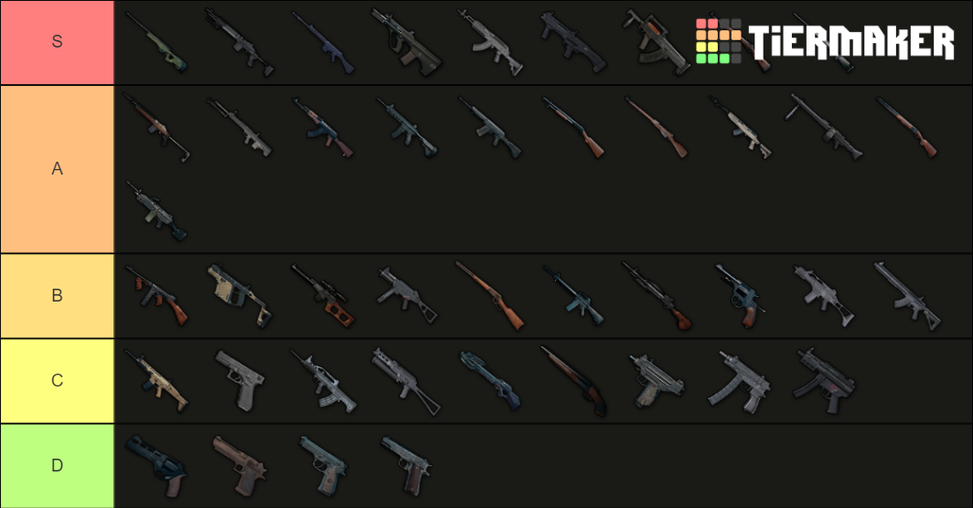PUBG Weapon 2021 (February) Tier List (Community Rankings) - TierMaker
