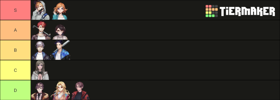 Dangerous Fellows Tier List (Community Rankings) - TierMaker