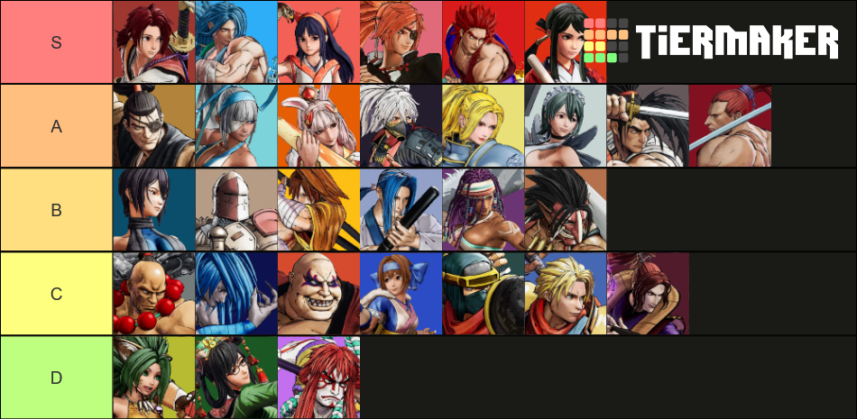 Samurai Shodown (2019) All Characters (as of August 2021) Tier List ...