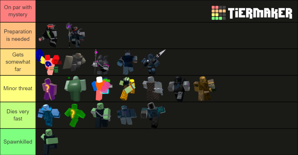 Fallen mode enemies (TDS) Tier List (Community Rankings) - TierMaker