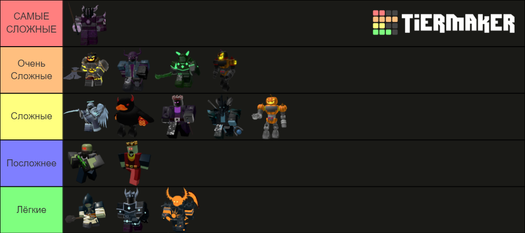 TDS Boss Difficulty Tier List (Community Rankings) - TierMaker