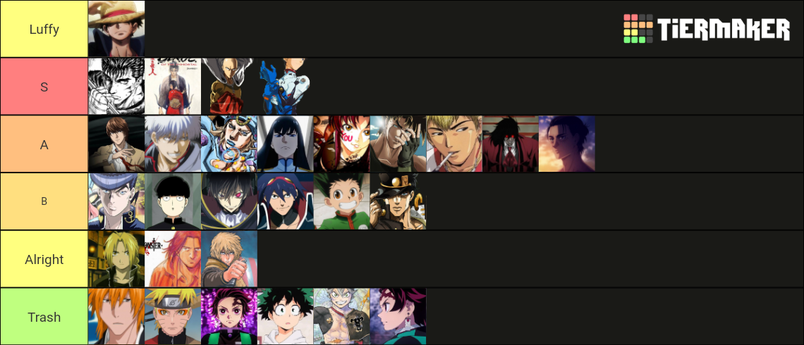 Anime Protagonist Tier List (Community Rankings) - TierMaker