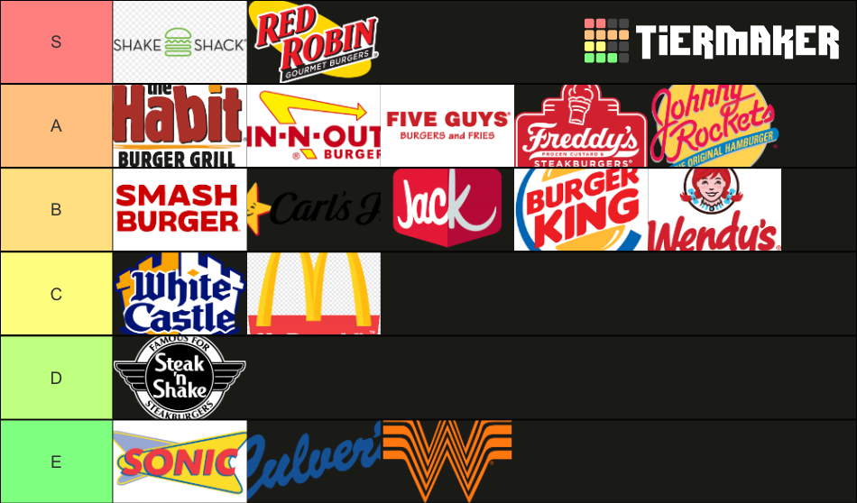 Burgers From Chain Restaurants / AZ Places Tier List (Community ...