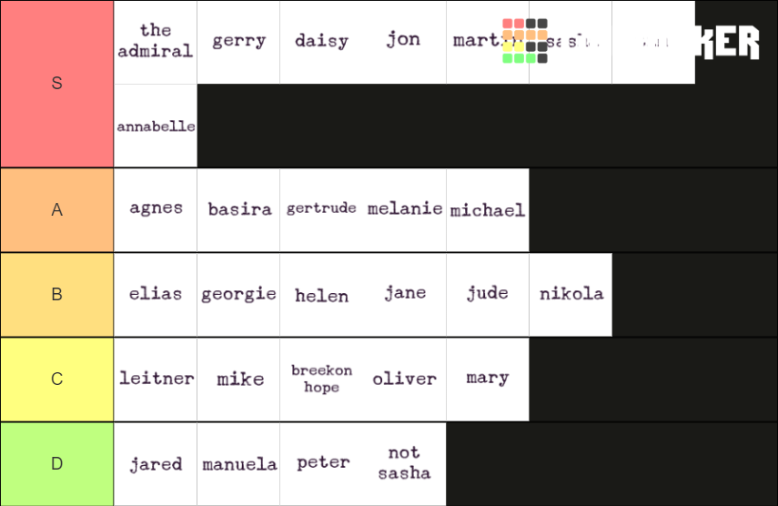the magnus archives characters Tier List (Community Rankings) - TierMaker